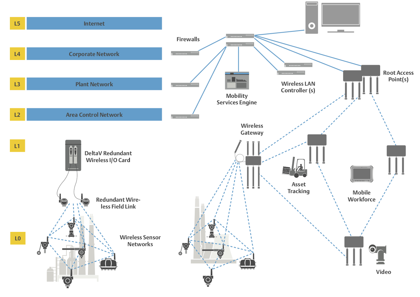 Building a Connected Process Manufacturing Industry | Manufacturing ...